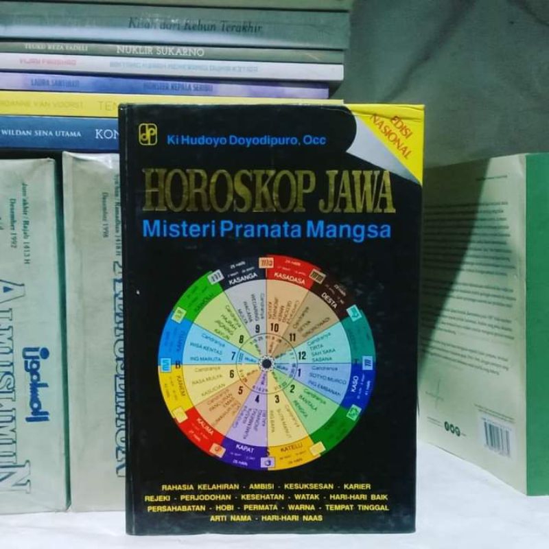 Jual Aneka Candi Kuno di Indonesia | Horoskop Jawa: Misteri Pranata ...