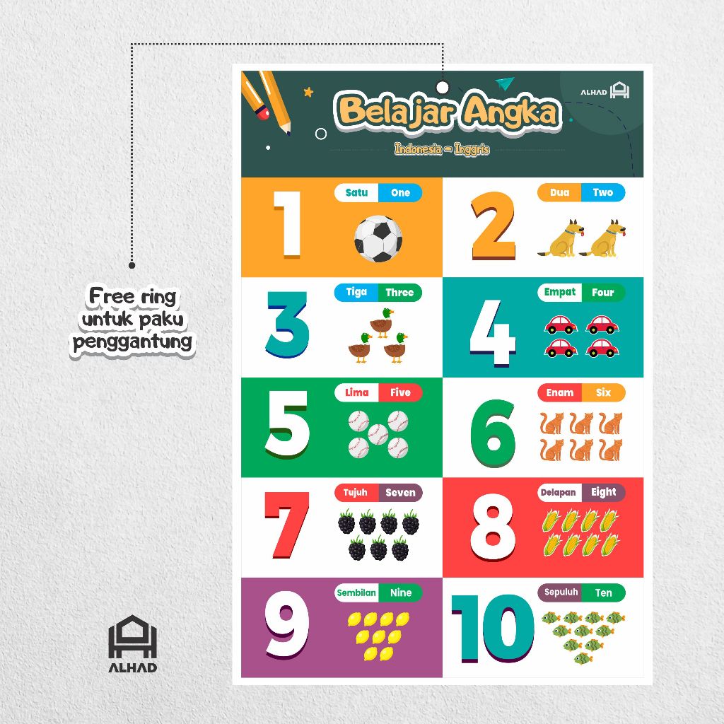 Jual Poster Belajar Anak I Mengenal Angka I Desain Menarik I Bahan ...