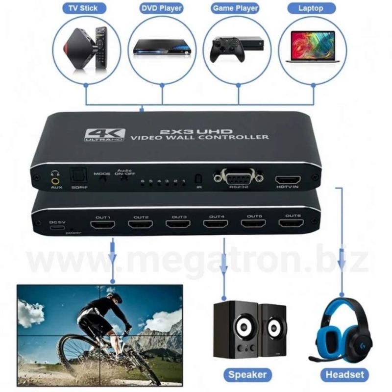 Jual 4K 3x2 Video Wall Controller (menggabungkan 6 TV jadi 1 tampilan ...