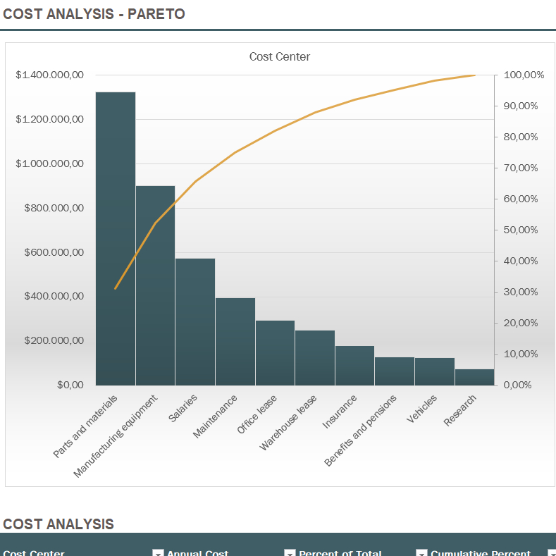 Jual accounting tamplate Cost analysis with Pareto chart Analisis Biaya ...