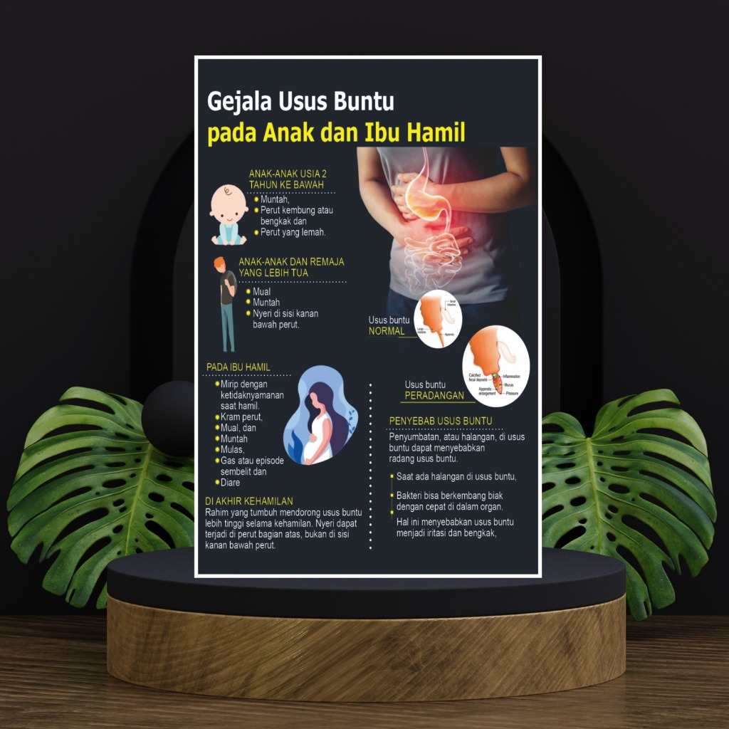 Jual Poster Kesehatan Gejala Usus Buntu pada Anak dan Ibu Hamil ...