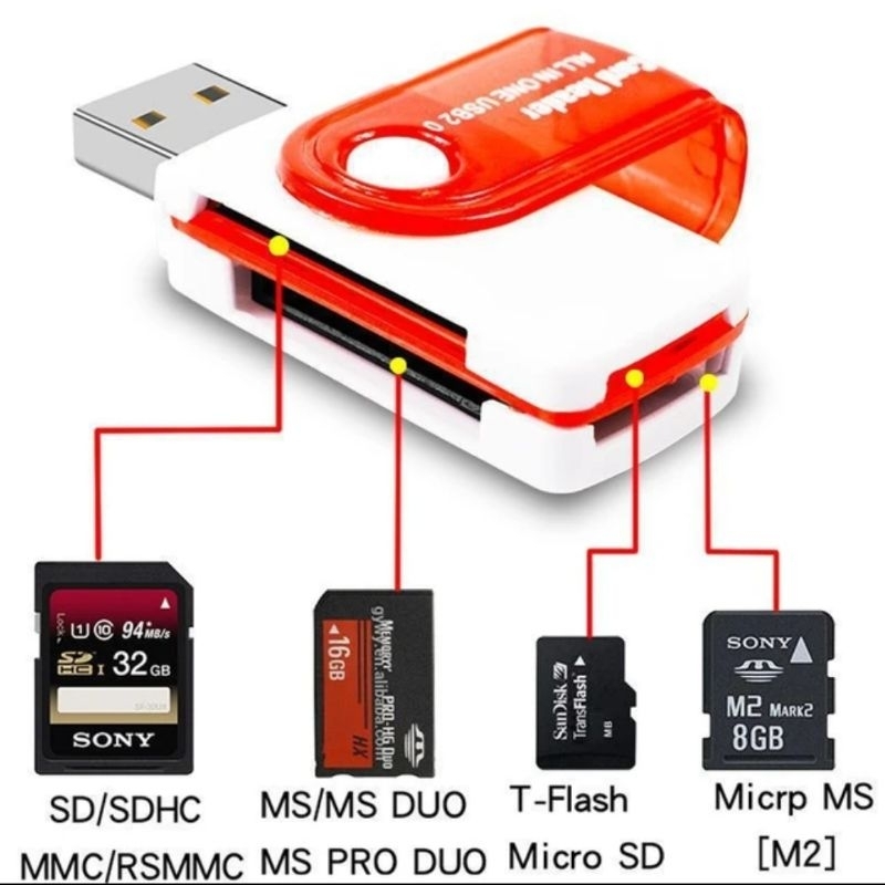 Jual Card Reader merk Y-One | Original Multy Clip | Card Reader All In ...