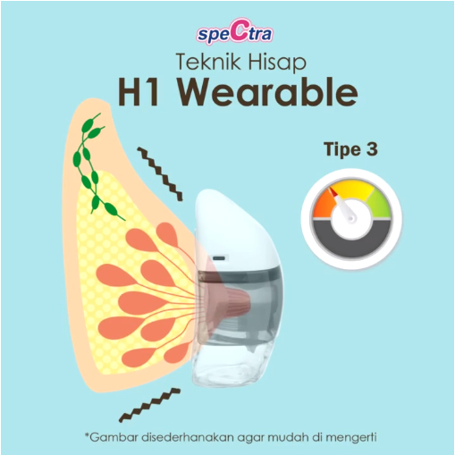 Jual Sewa Pompa ASI Elektrik Spectra H1 Lite - Wearable Electric ...