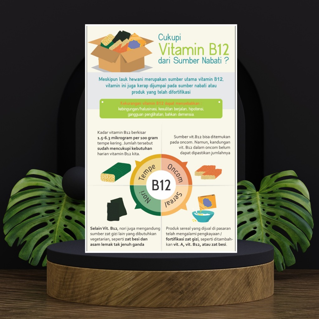 Jual Poster Kesehatan Vitamin B12 | Shopee Indonesia