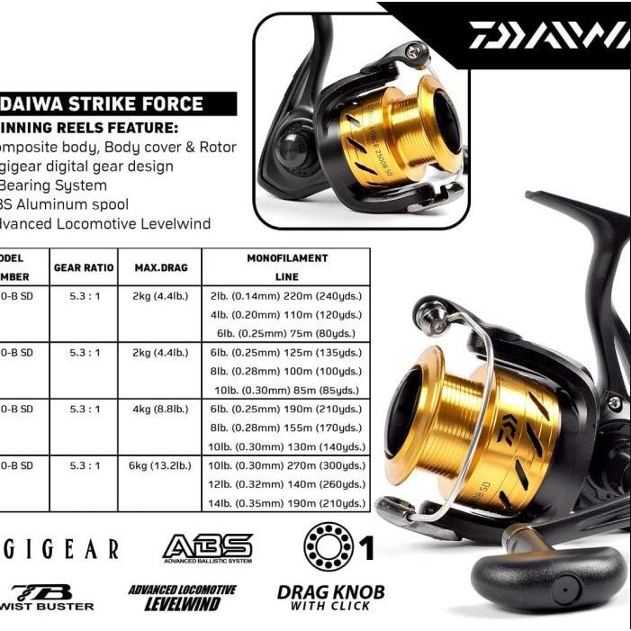 Jual Reel Pancing Spinning DAIWA STRIKE FORCE | Reel DAIWA STRIKE FORCE | Shopee Indonesia