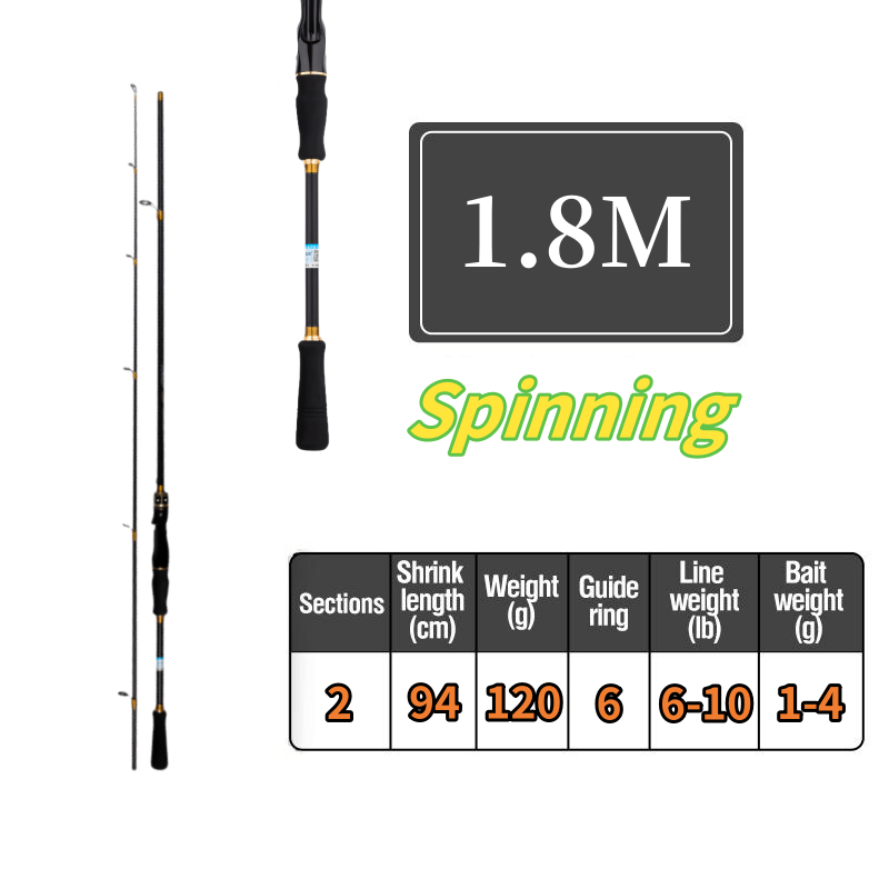 Jual DAIWA Carbon Spinning Rod Casting Rod Ultralight Fishing Rod Combo ...
