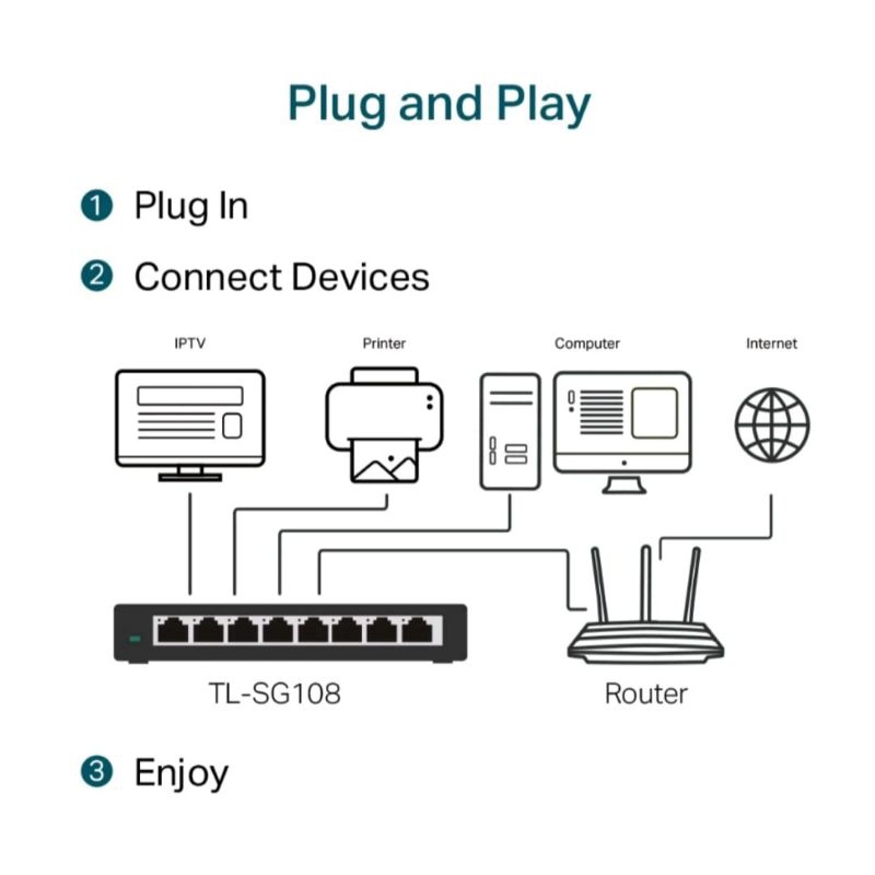Jual TP-Link TL-SG108 switch hub 8 port gigabit tp link sg108 swithub ...