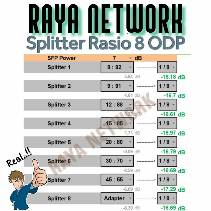 Jual Splitter Rasio Paket 8 ODP | Shopee Indonesia