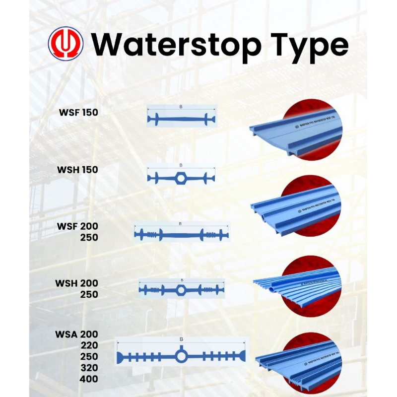 Jual Waterstop PVC Maspion WSF 200 WSA320 panjang 25 meter | Shopee ...