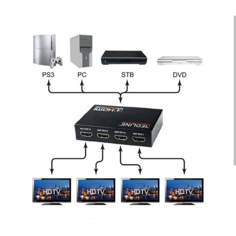Jual HDMI SPLITTER 4 PORT (1 IN 4 OUT) untuk tampilan 4 layar ...