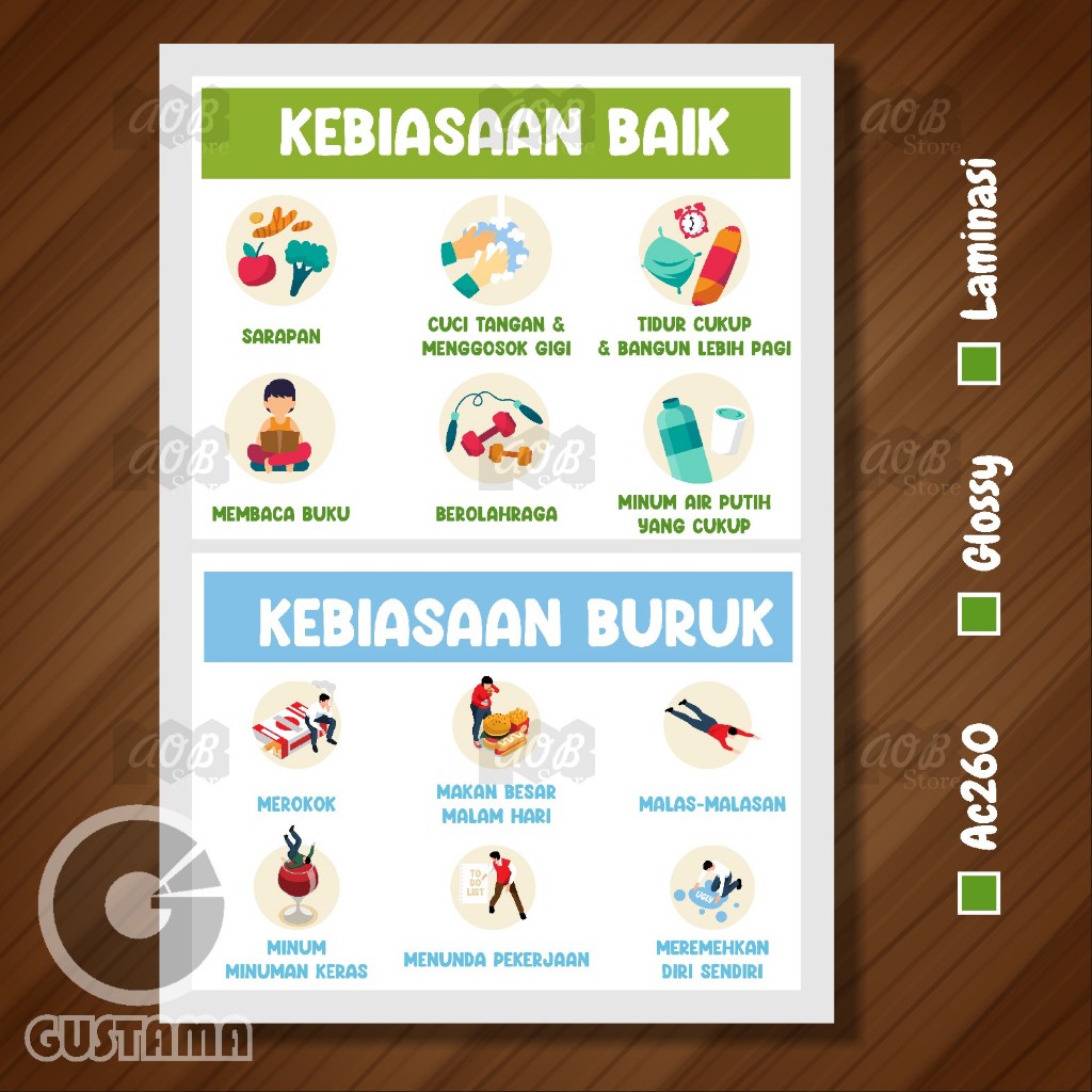 Jual Poster Kebiasaan Baik dan Kebiasaan Buruk Laminasi A3 | Shopee ...