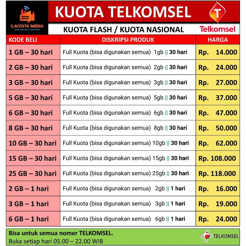Jual INJEK KUOTA DATA NASIONAL TELKOMSEL SIMPATI AS LOOP TERMURAH bisa dipakai di semua wilayah ...