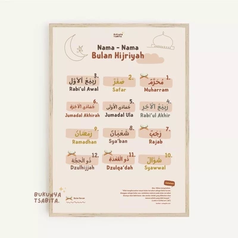 Jual Poster Edukasi Anak/Poster Islami/Poster Nama Nama Nabi/Poster Doa ...