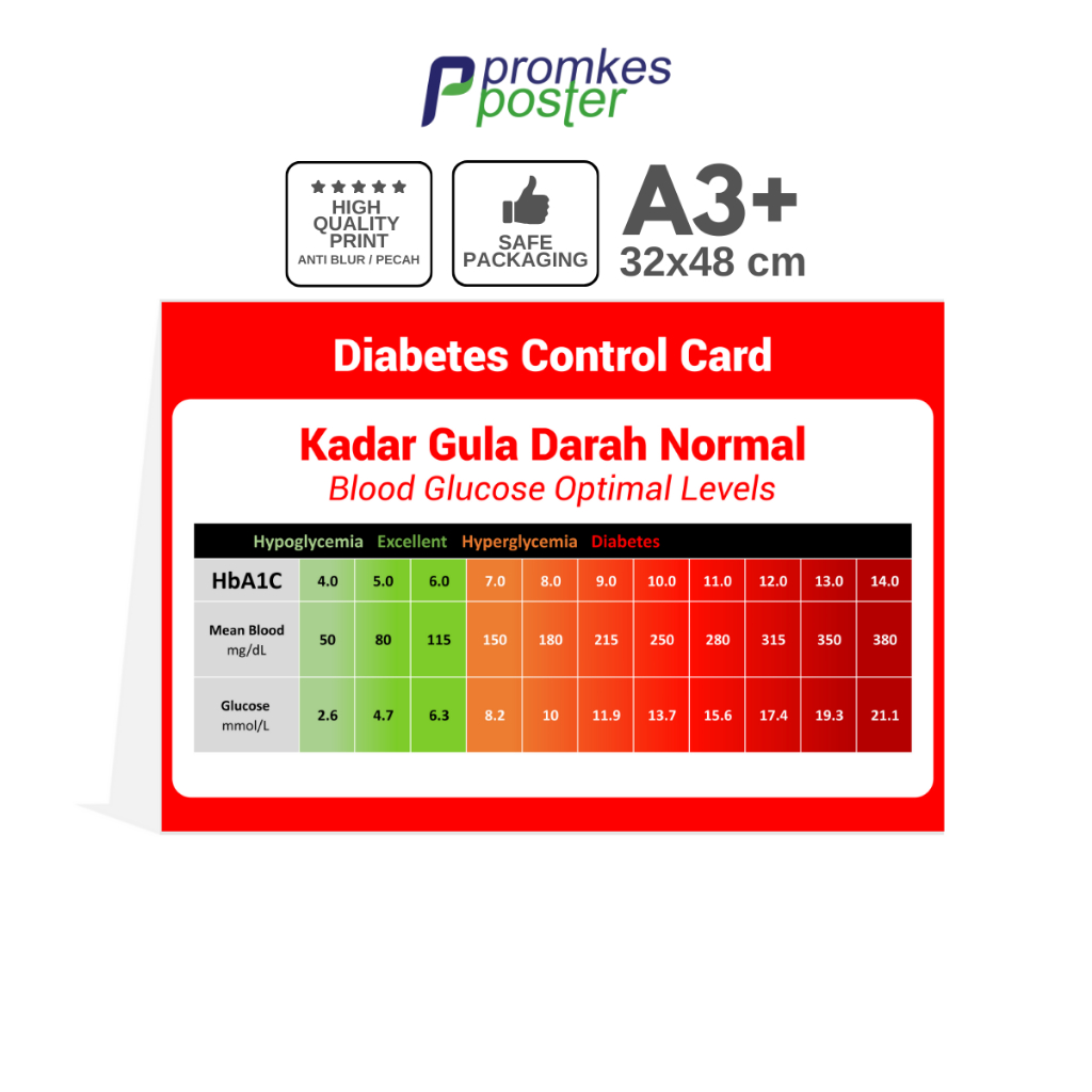 Jual Poster Kesehatan Kadar Gula Darah Normal Diabetes | Shopee Indonesia