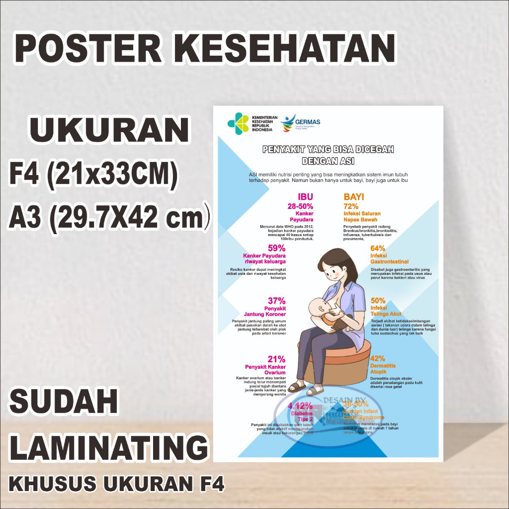 Jual POSTER KESEHATAN (ASI) | Shopee Indonesia