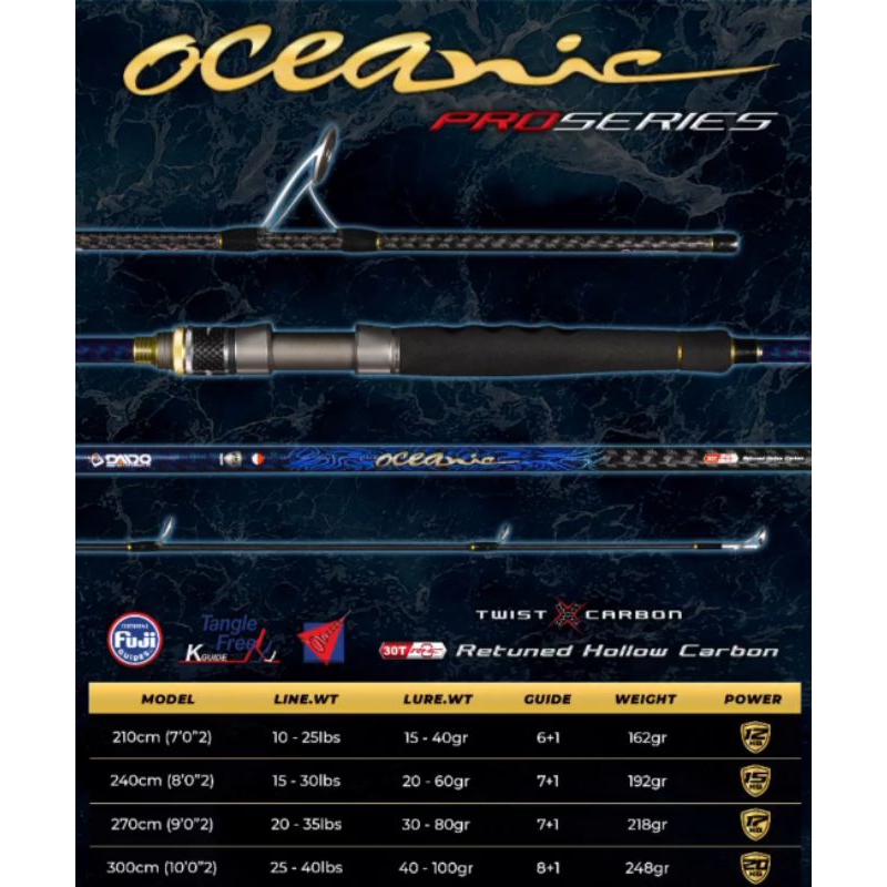 Jual daido Oceanic pro series Fuji guide | Shopee Indonesia