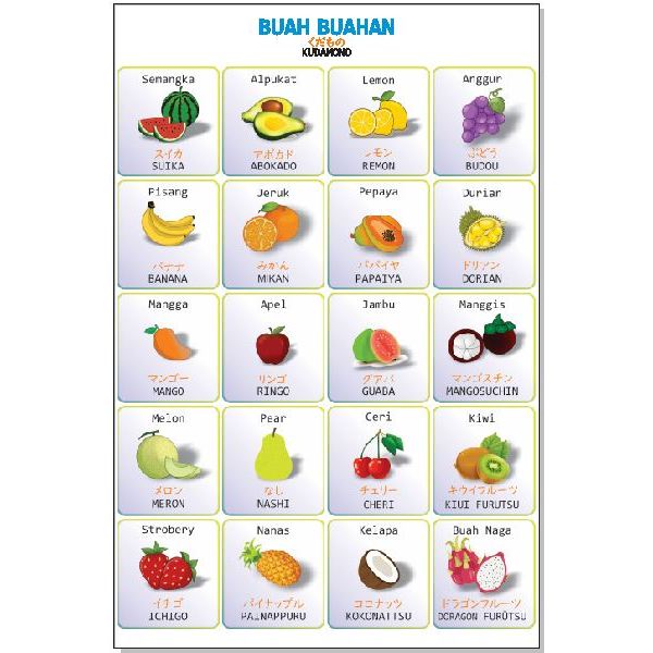 Jual Poster Buah buahan dalam bahasa Jepang | Shopee Indonesia