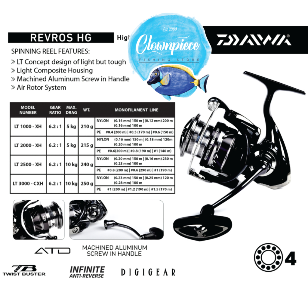 Jual Reel Daiwa Revros HG LT PH / Reel Pancing Daiwa Revros HG LT PH ...