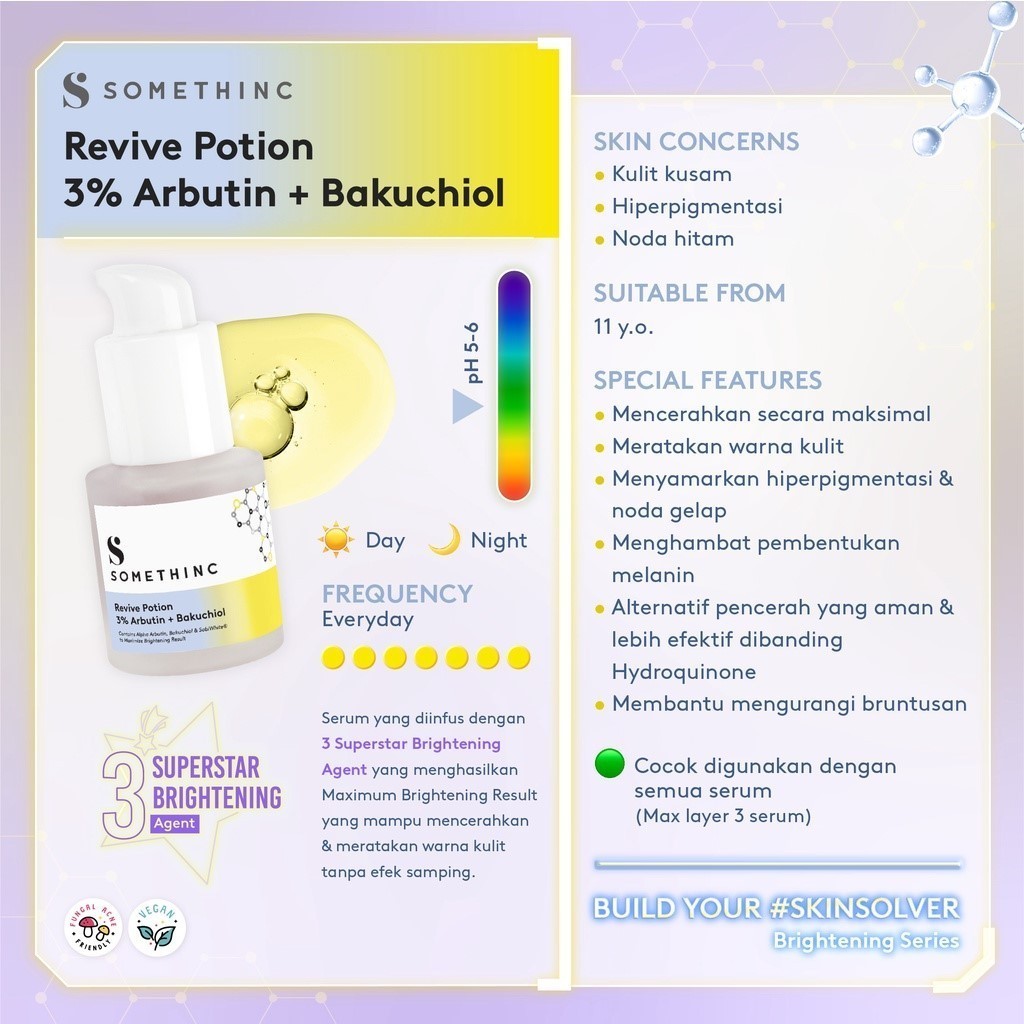 Jual [Clearance RevivePotion 40k] Somethinc Skin Solver Serum 20ml ...