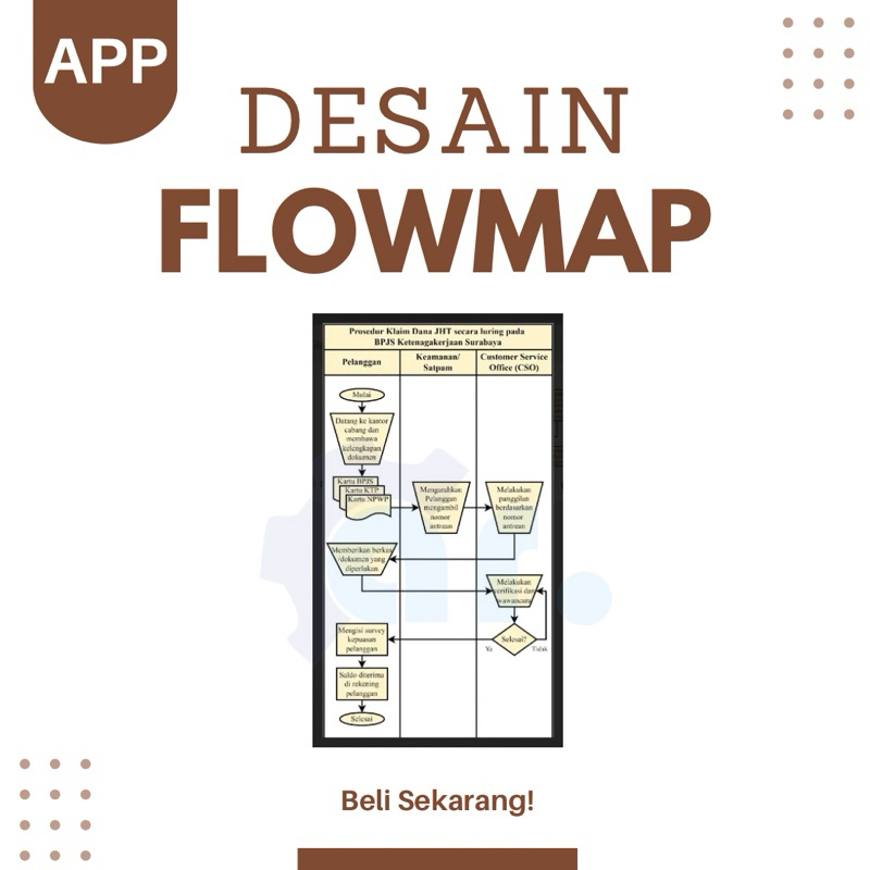 Jual DESAIN FLOWMAP DIAGRAM/ BAGAN ALIR SISTEM/ DLL | Shopee Indonesia