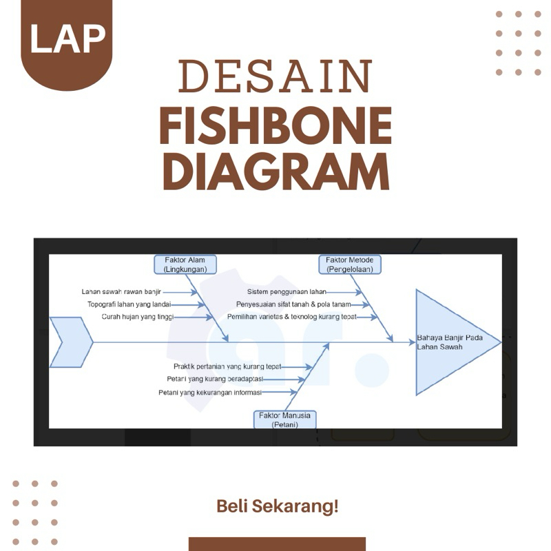 Jual DESAIN FISHBONE DIAGRAM/ CAUSE & EFFECT DIAGRAM/ DLL | Shopee ...