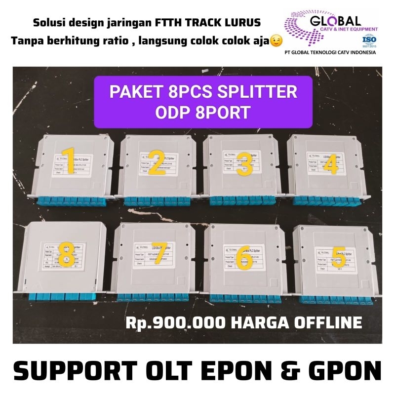 Jual PAKET RATIO 8 ODP TANPA BOX SUPPORT OLT | Shopee Indonesia