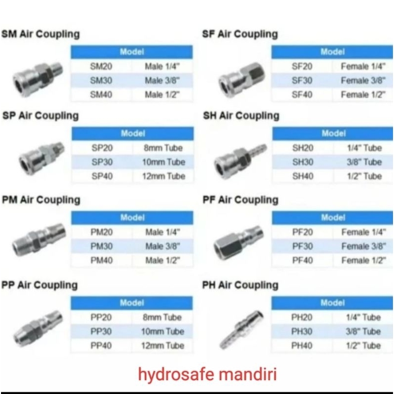 Jual Quick coupler angin type PH40 drat 1/2" inch | Shopee Indonesia