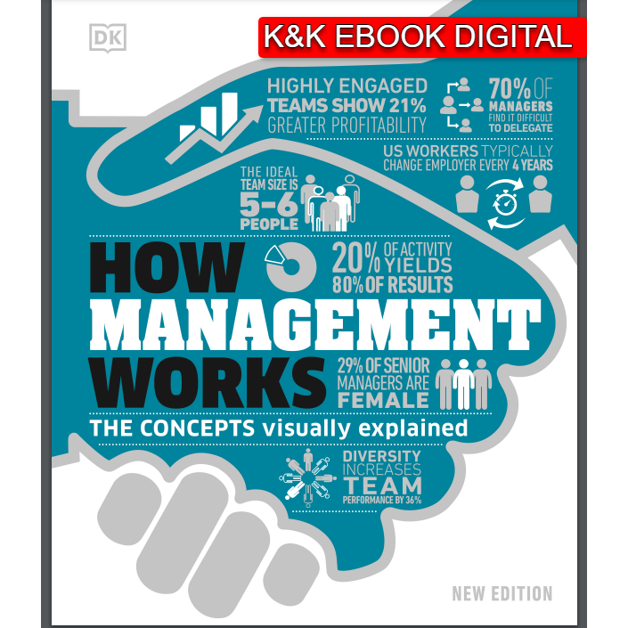 Jual (Pdf) Buku How Management Works The Concepts Visually Explained ...