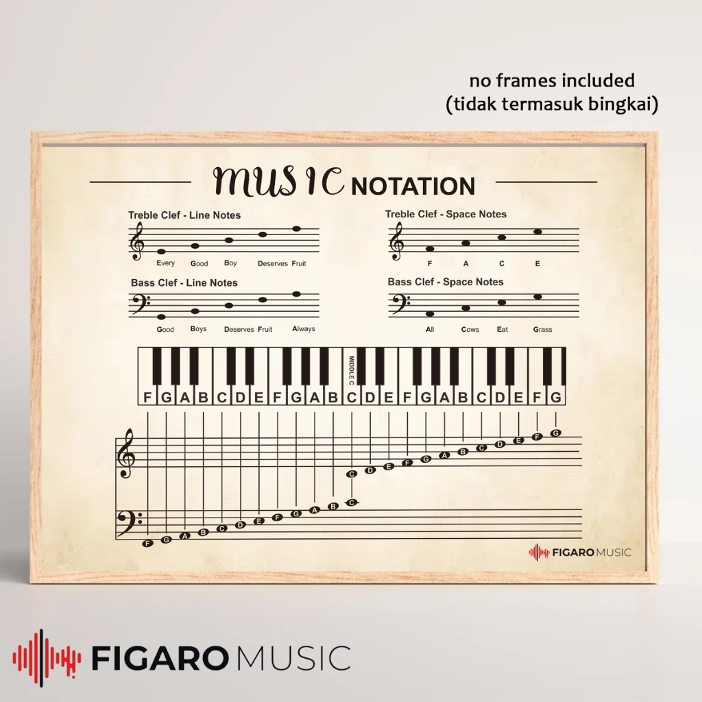 Jual MUSIC NOTATION POSTER, Music Notes Chart, Piano Notes Poster ...