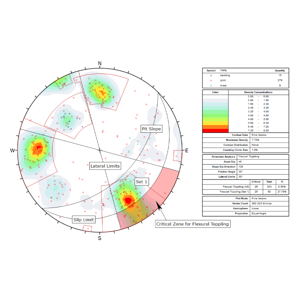 Jual Rocscience Dips 7 Analisis Data Geologi plus Tutorial Dasar ...