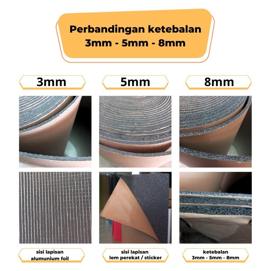 Jual 8mm ALUMUNIUM FOIL, U/ PEREDAM PANAS MOBIL, PABRIK, UK 25X1M (1 ...