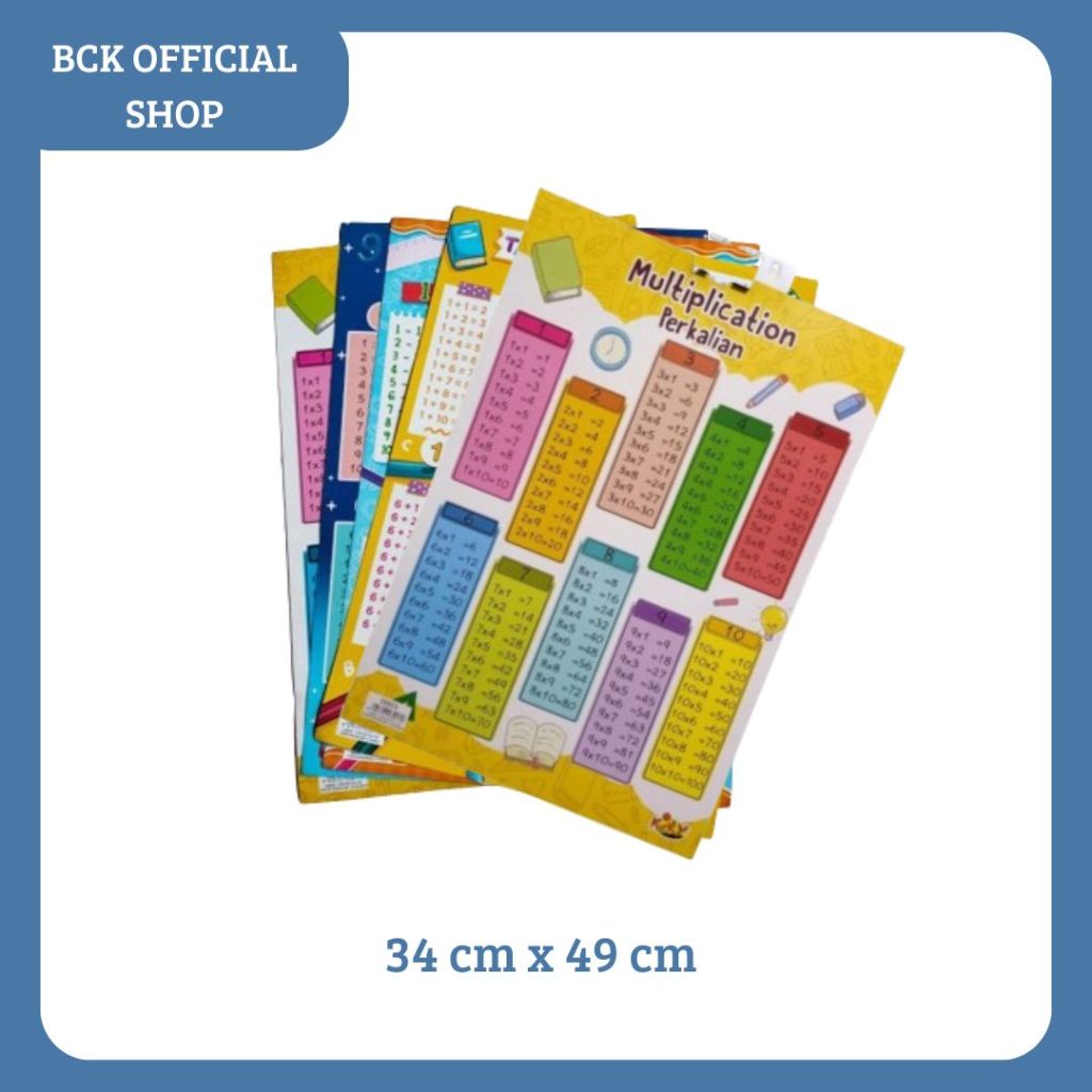 Jual Poster Perkalian / Poster Edukasi Anak / Poster Edukasi Belajar ...