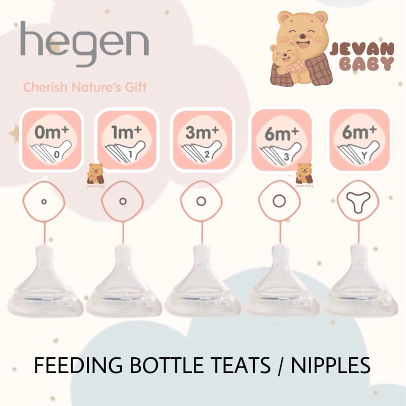 Jual Hegen Teats Extra Slow Flow / Slow Flow / Medium Flow / Fast Flow ...