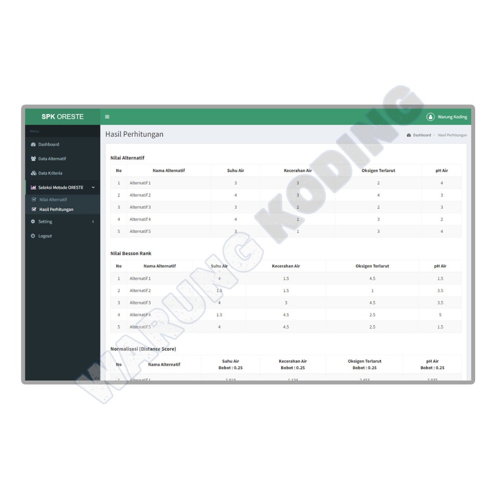 Jual Source Code Aplikasi SPK Metode Oreste dengan PHP dan MySQL | Shopee Indonesia