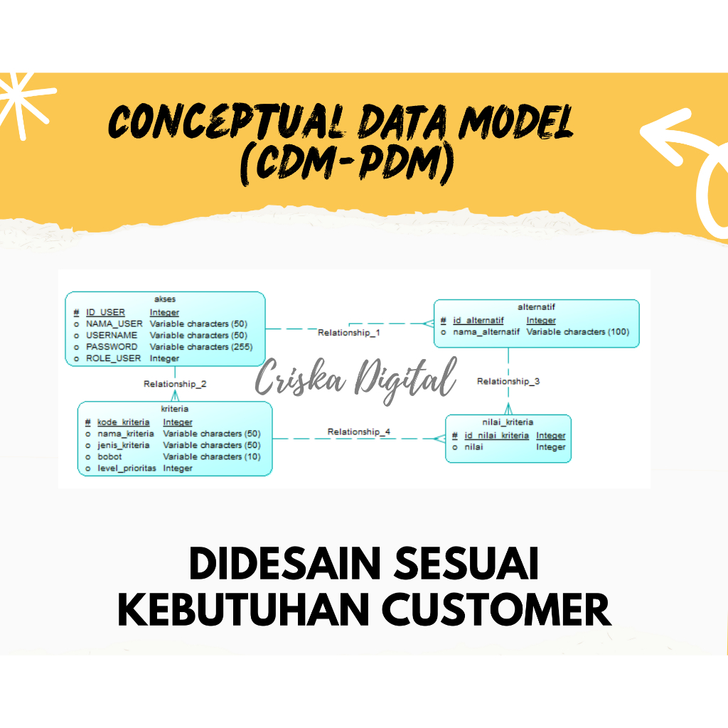 Jual JASA PEMBUATAN CDM (CONCEPTUAL DATA MODEL) CONVERT TO PDM ...