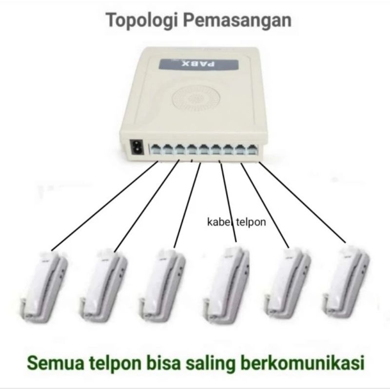 Jual Paket intercom pakai kabel 6 channel (pemasangan sangat mudah ...