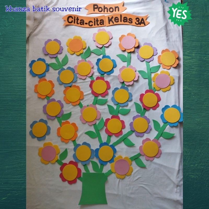 Jual Hiasan dinding kelas/pohon literasi pohon cita-cita | Shopee Indonesia