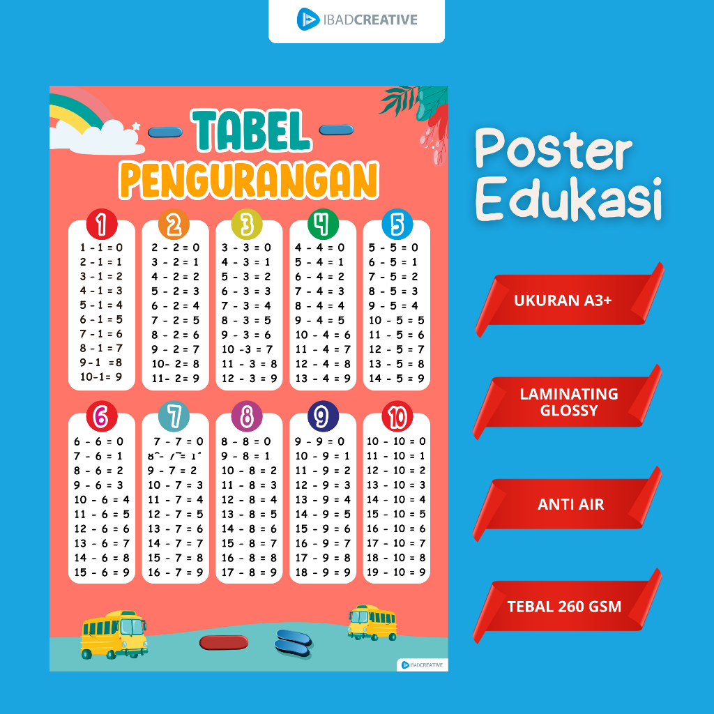 Jual Poster Edukasi Premium Untuk Anak Paud TK SD Model Angka | Huruf ...