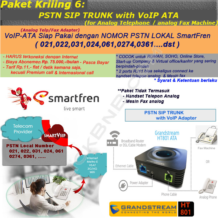Jual Langganan Nomor Telepon/Fax Lokal Kode Area dengan VoIP Adapter ...