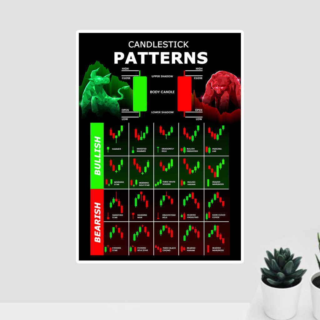 Jual POSTER TRADING CANDLESTICK PATTERN PANDUAN ANALISA TEKNIKAL ...