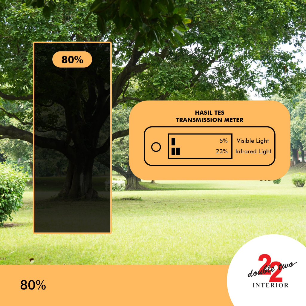 Jual Sticker Kaca RIBEN 40% 60% 80% / Kaca Film Rumah dan Mobil (per 50 ...