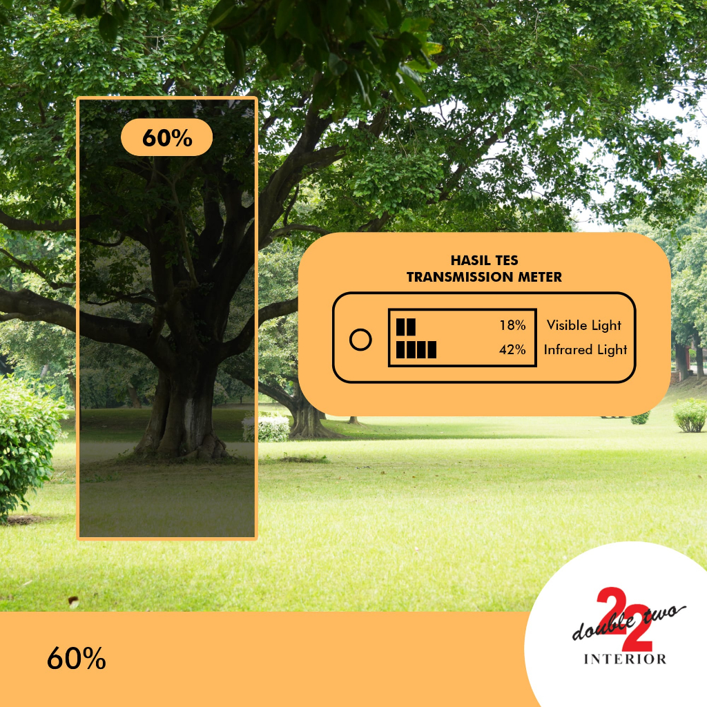 Jual Sticker Kaca RIBEN 40% 60% 80% / Kaca Film Rumah dan Mobil (per 50 ...