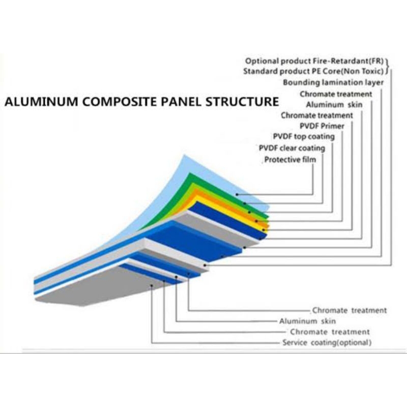 Jual Alumunium Composite Panel (ACP) Superbond | Shopee Indonesia
