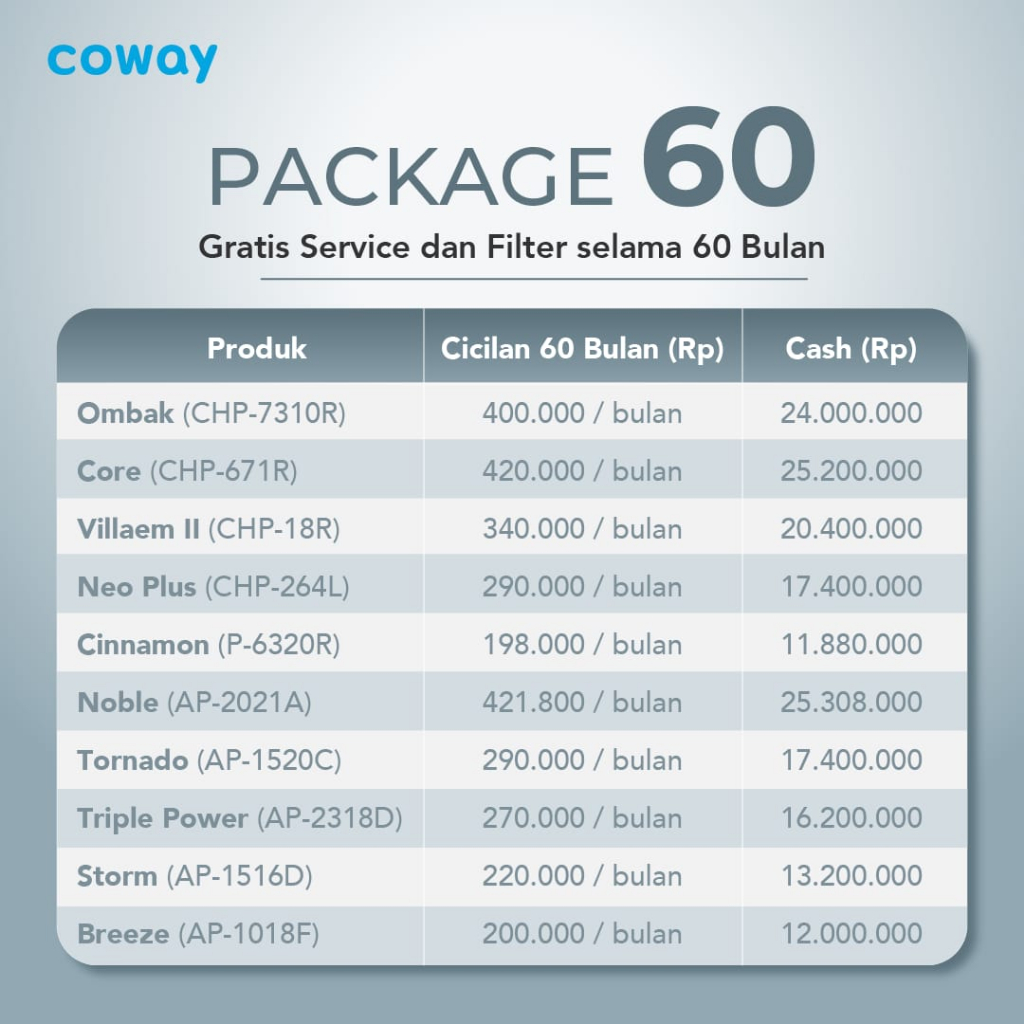 Jual Coway Air Purifier Triple Power / Pemurni Udara / Penjernih Udara ...