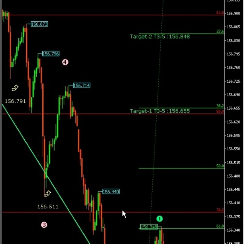Jual Indicator Perpaduan Fibonacci Elliot Wave Mt4 Shopee Indonesia