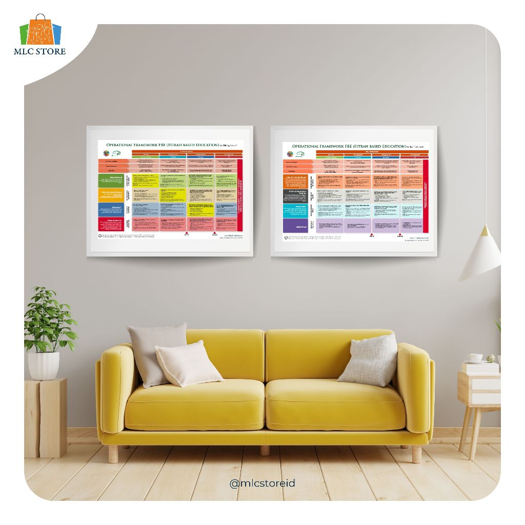 Jual Poster Operational Framework Fitrah Based Education ver. 8.5 ...