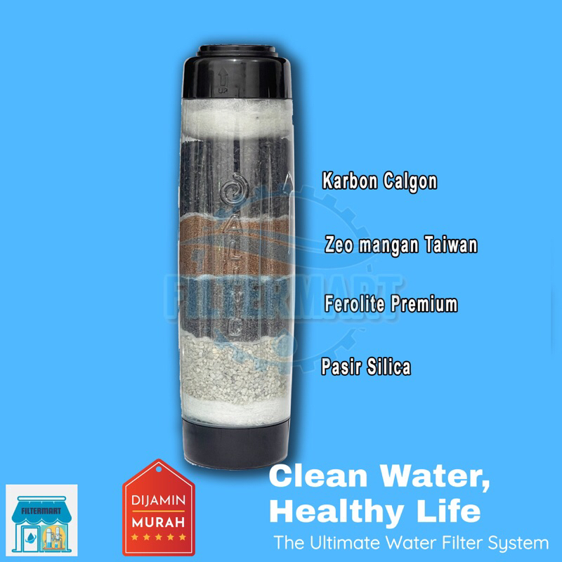 Jual CARTRIDGE FILTER AIR 4 IN 1 PREMIUM QUALITY / FILTER PENJERNIH AIR ...