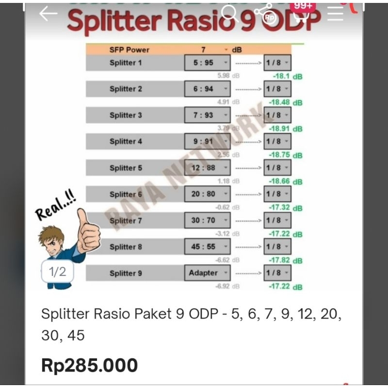 Jual Spliter Rasio Paket 9 ODP | Shopee Indonesia