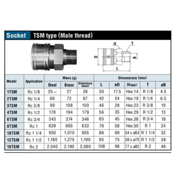 Jual Promo 1 TSM 1/8 Inch Socket Brass Nitto Kohki Japan Male Thread ...