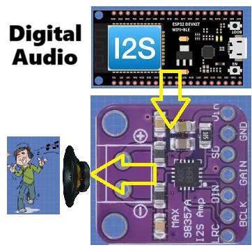 Jual DAC I2S MAX98357 3W Class-D Amplifier ESP32 ESP8266 Arduino ...